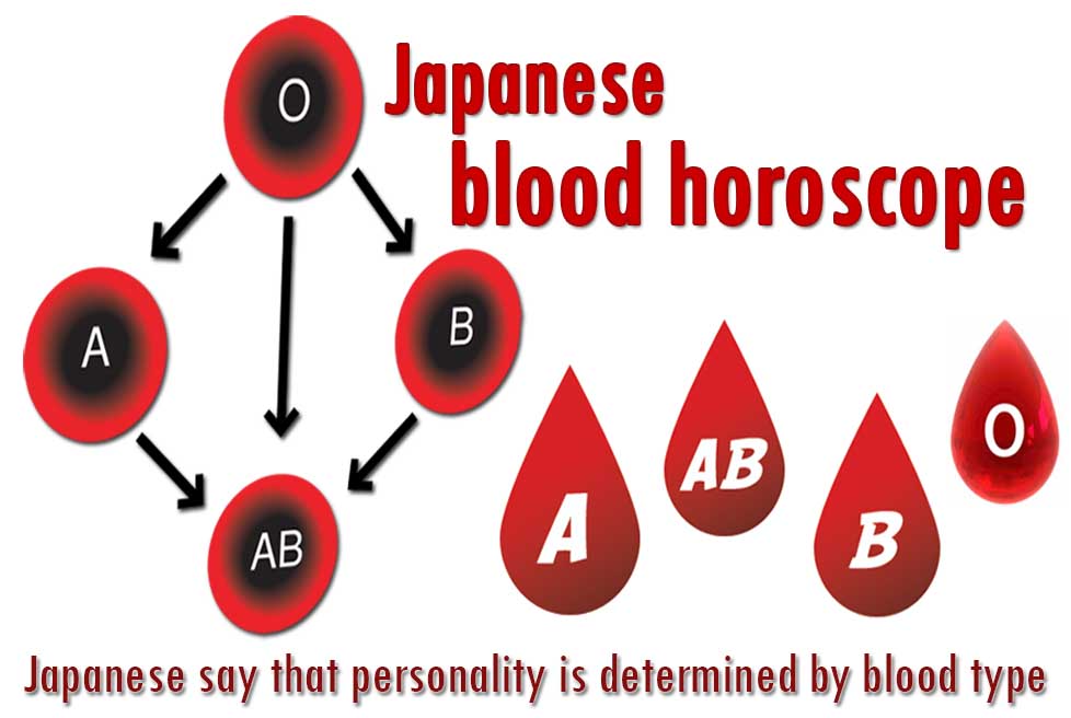 Japanese Sanguine Horoscope - Japan Guide